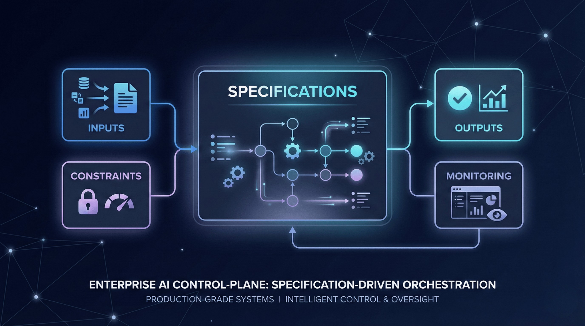 Spec-Driven Development: The Missing Contract Behind Production-Grade ...