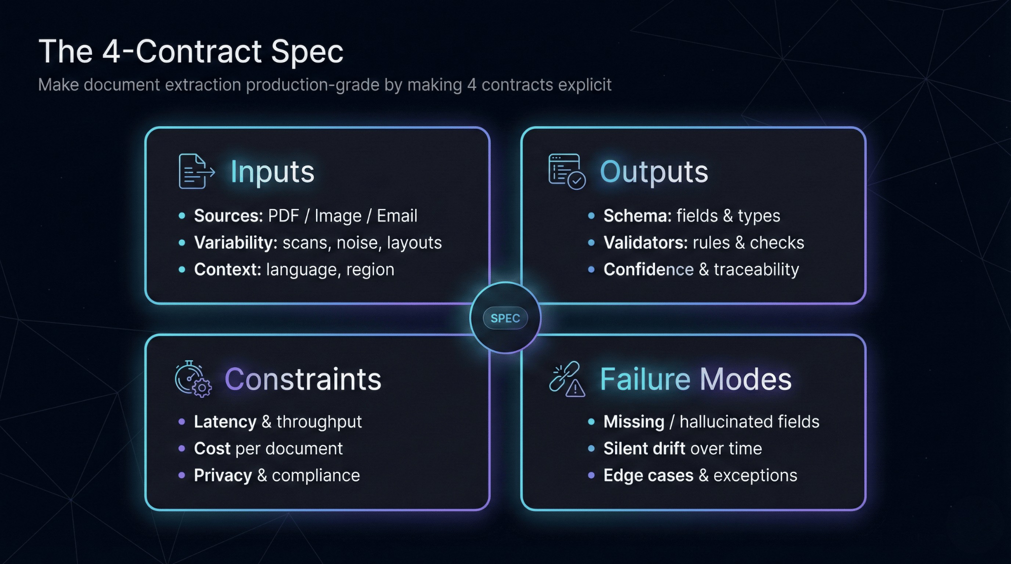 Comparing AI Frameworks for Document Extraction: A Practical Decision ...