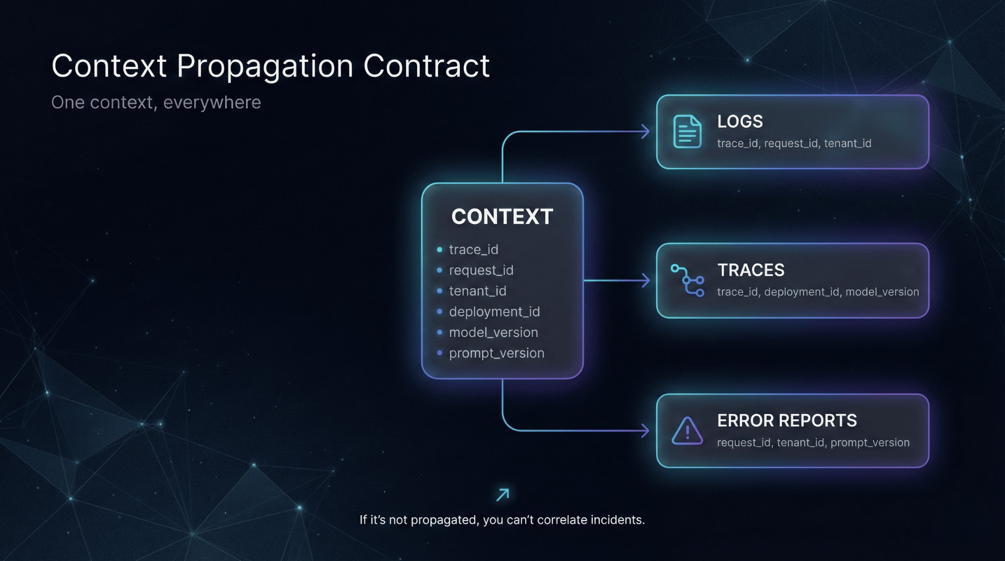 Observability Tooling: How to Build a Production-Grade Stack That Actually Reduces Incidents ...