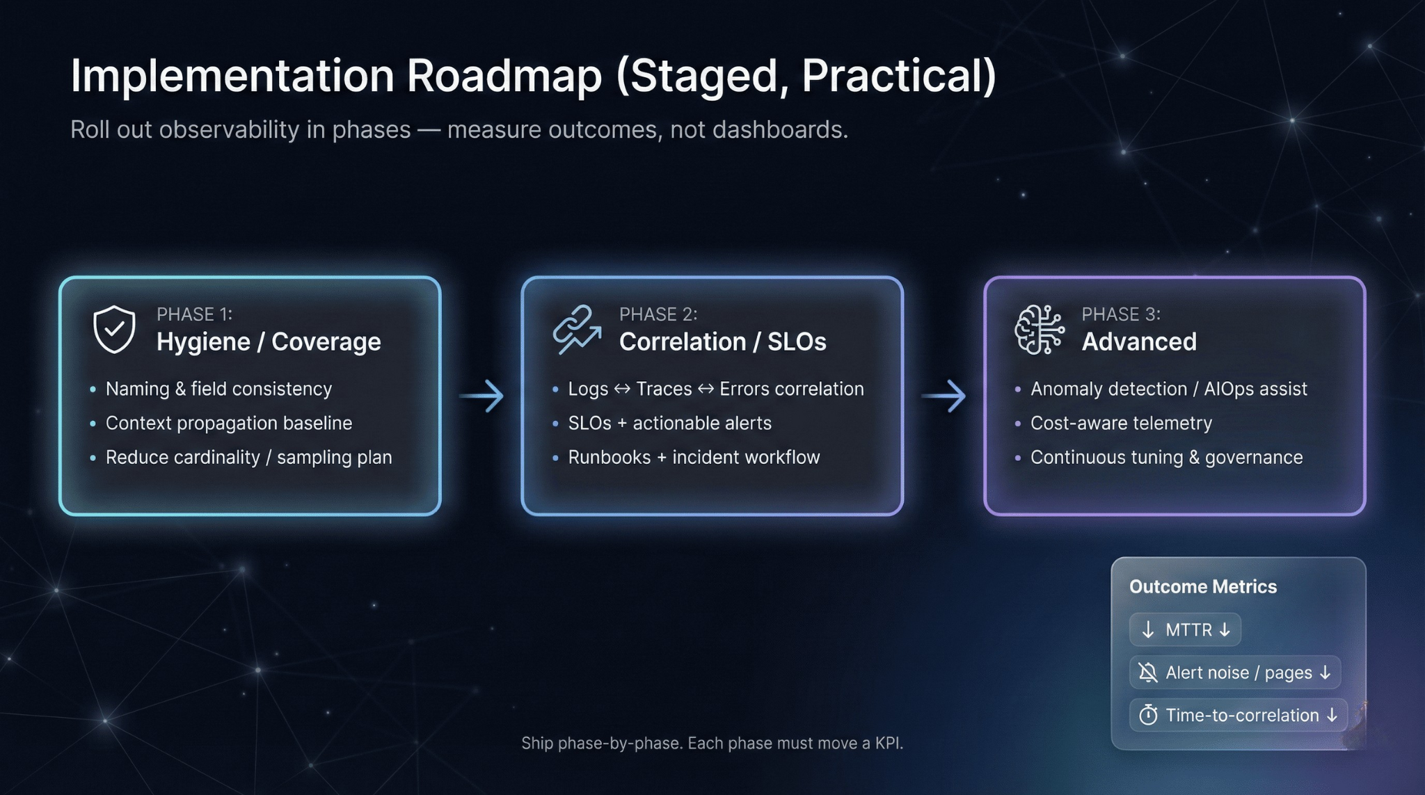 Observability Tooling: How to Build a Production-Grade Stack That Actually Reduces Incidents ...